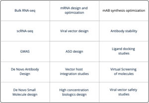 AI and Machine Learning Jobs | Biopharma | Aganitha