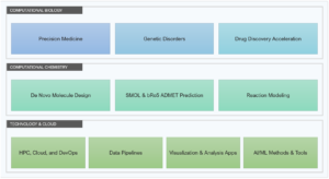 Services | Computational Sciences | Biopharma R&D | Aganitha