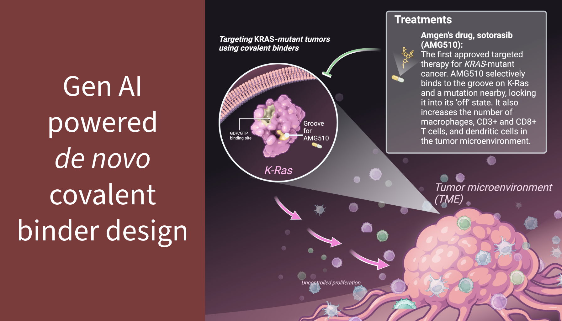 Covalent binder design with Gen AI & FBDD - Aganitha AI Inc