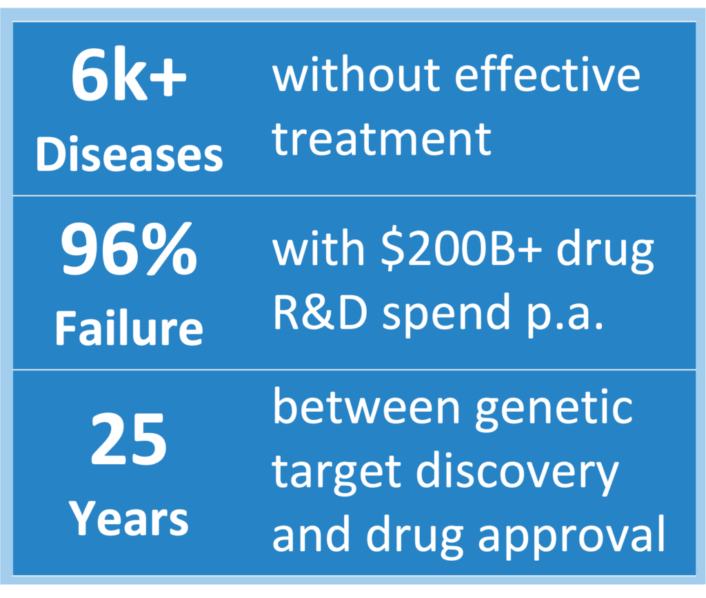 In silico Solutions | Drug Discovery & Development | Aganitha