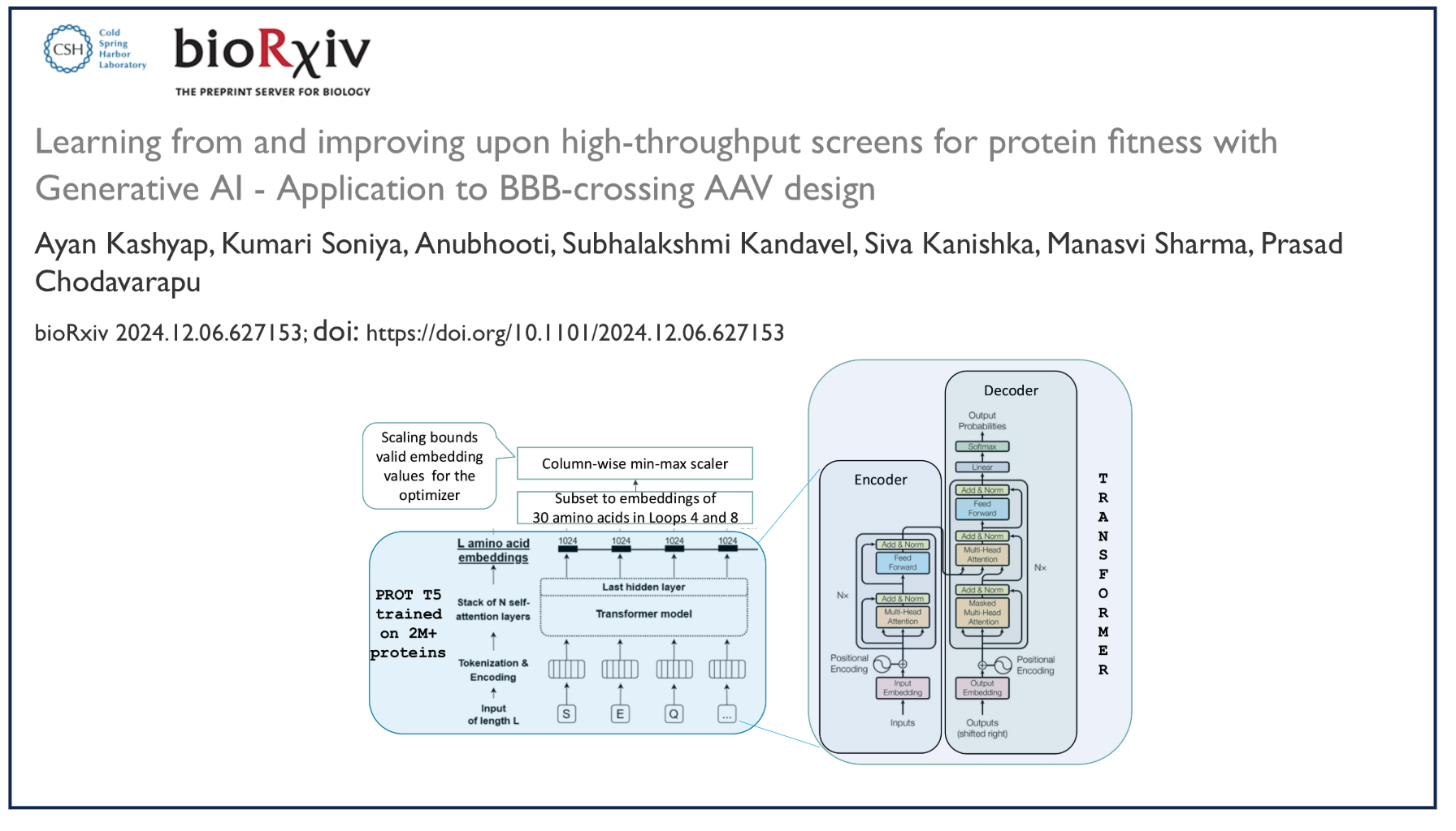Leveraging AI for protein fitness optimization - Aganitha AI Inc