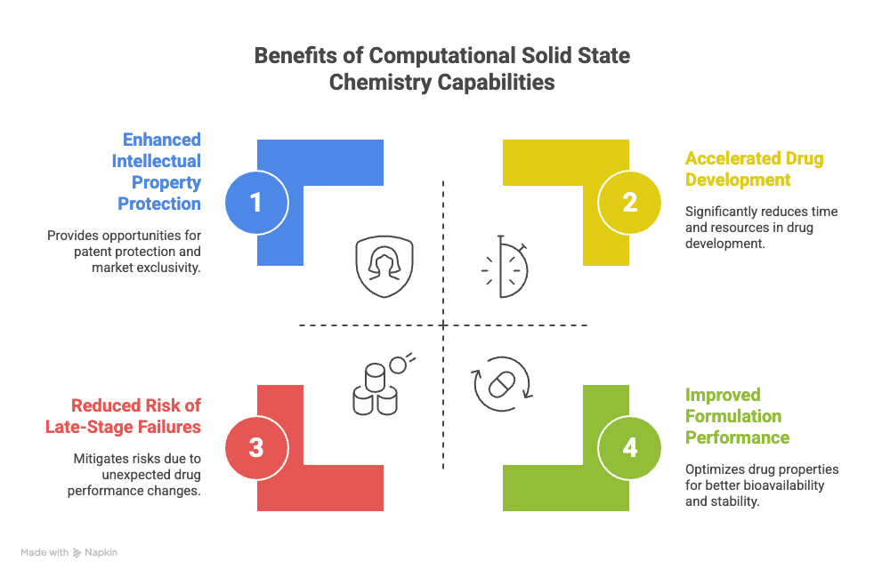 Solid Form De-risking - Aganitha AI Inc