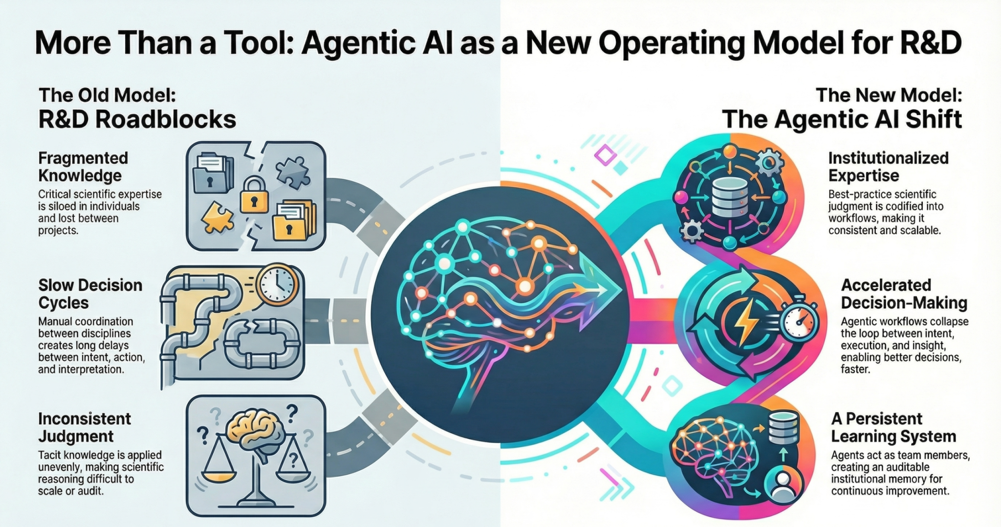 Agentic AI in Biopharma R&D: Lessons from Embedding Agents Inside Live ...